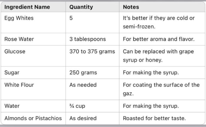 Iranian Gaz Recipe, Persian Nougat Ingredients | Nikoomanesh