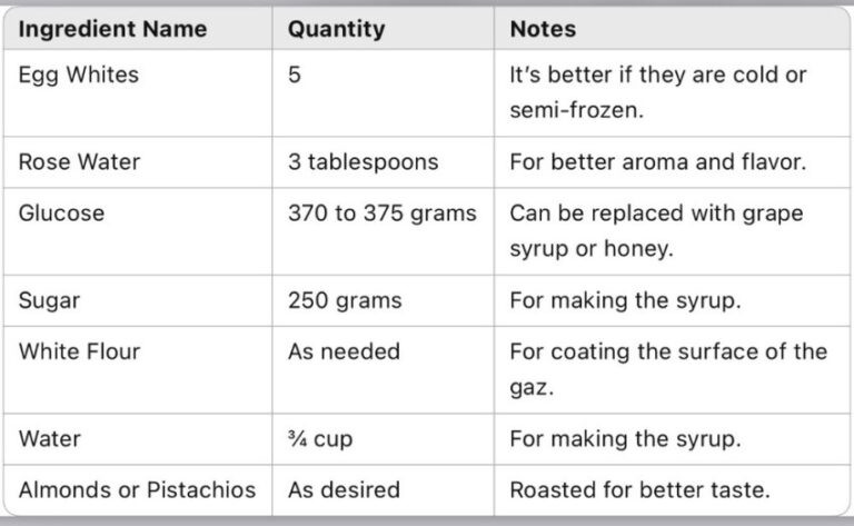 Iranian Gaz Recipe, Persian Nougat Ingredients | Nikoomanesh